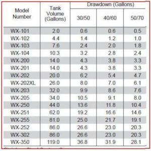 What Size Well Pressure Tank Is Best For You | Well Water Pressure